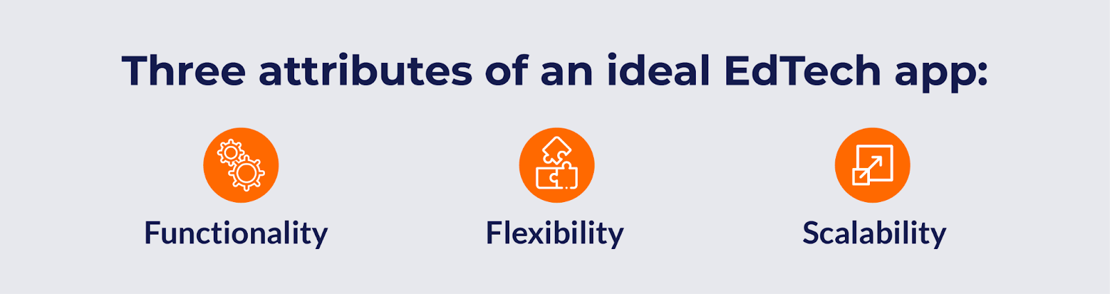 What Is EdTech: Process, Types, Best Practices | Axon