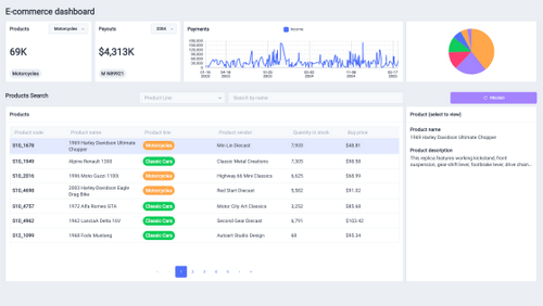 Ready-made dashboards and templates for internal tools | UI Bakery
