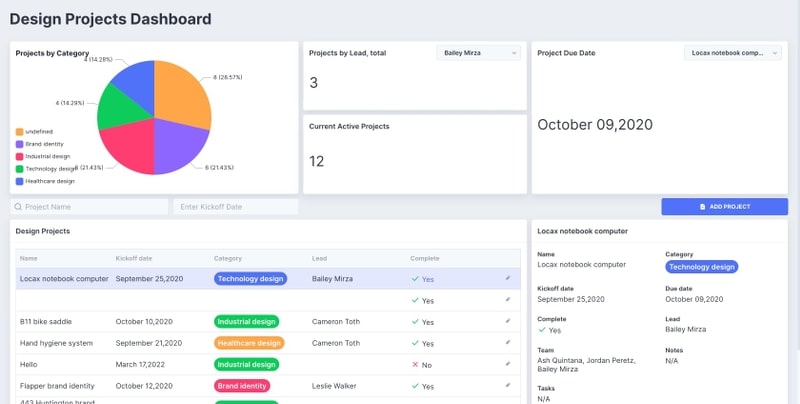 Project tracker dashboard | UI Bakery templates