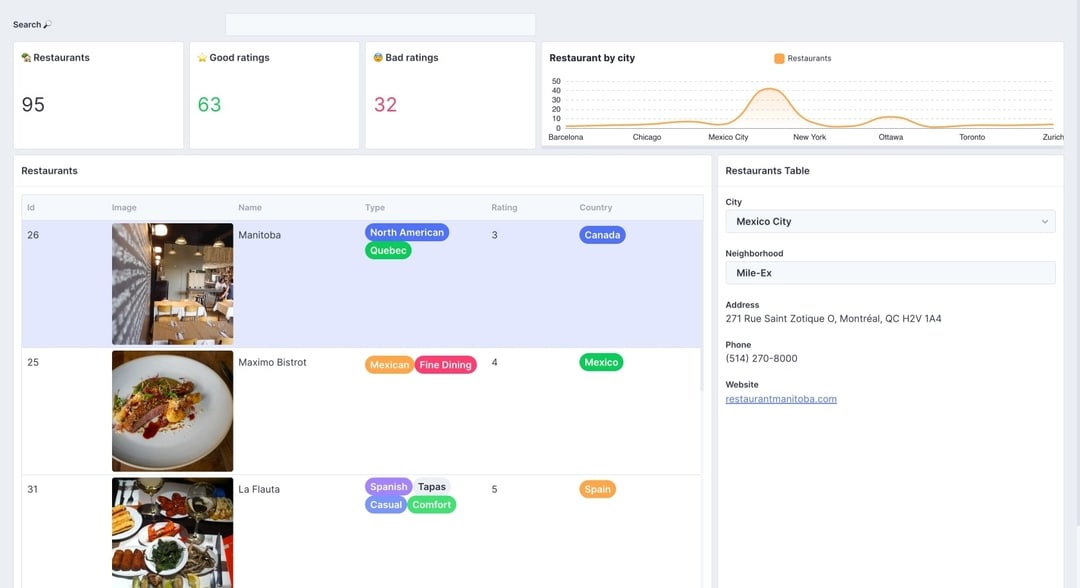 Admin Panels | UI Bakery