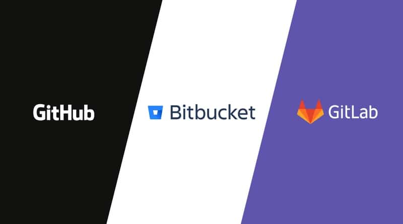 What is a Code Repository? Best Code Repo Hosting in 2021 | The Aloa Blog