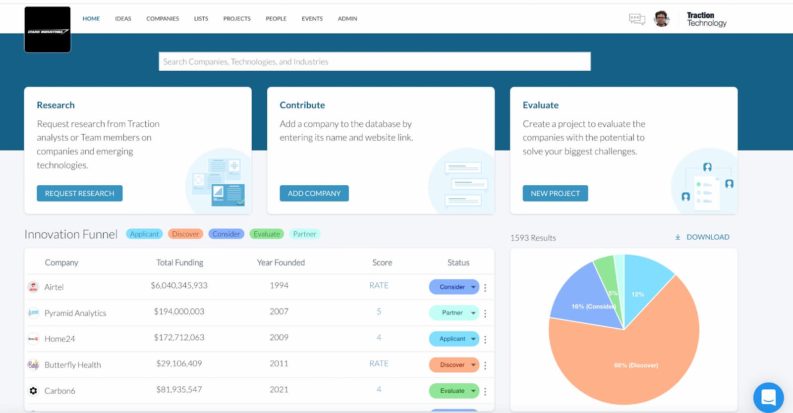 Why Open Innovation Platforms Matter & How to Pick The Best One ...
