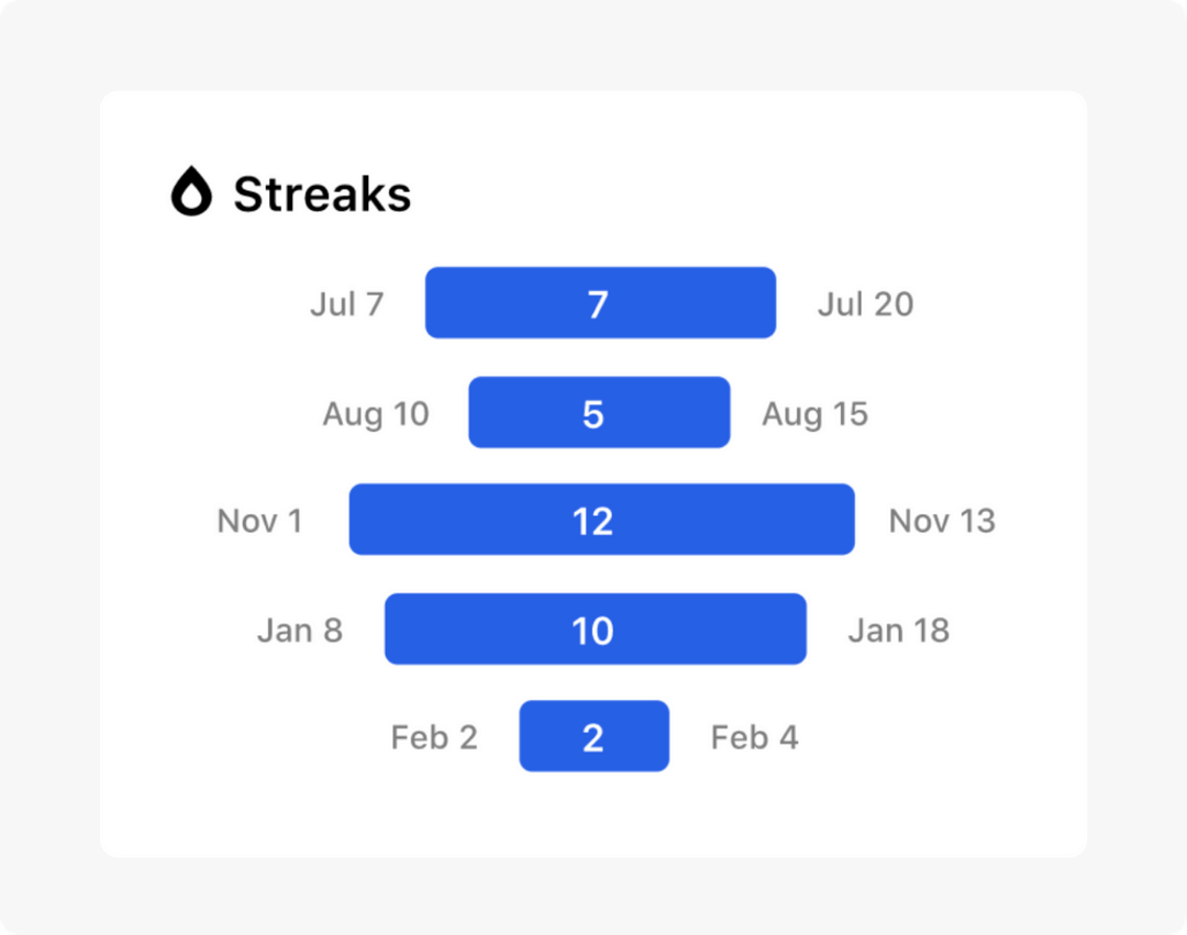 Habitify - The Minimal, Data-Driven Habit Tracker