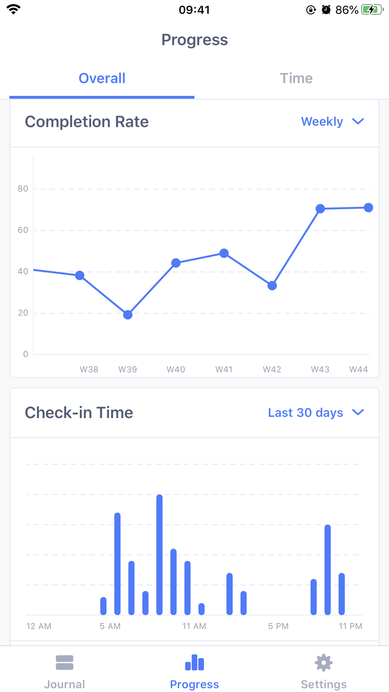 Habitify - The Best Multi-Platform Habit Tracker