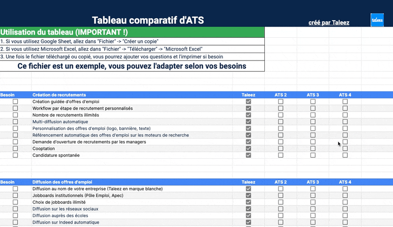 Télécharger notre modèle de cahier des charges pour choisir son ATS ...