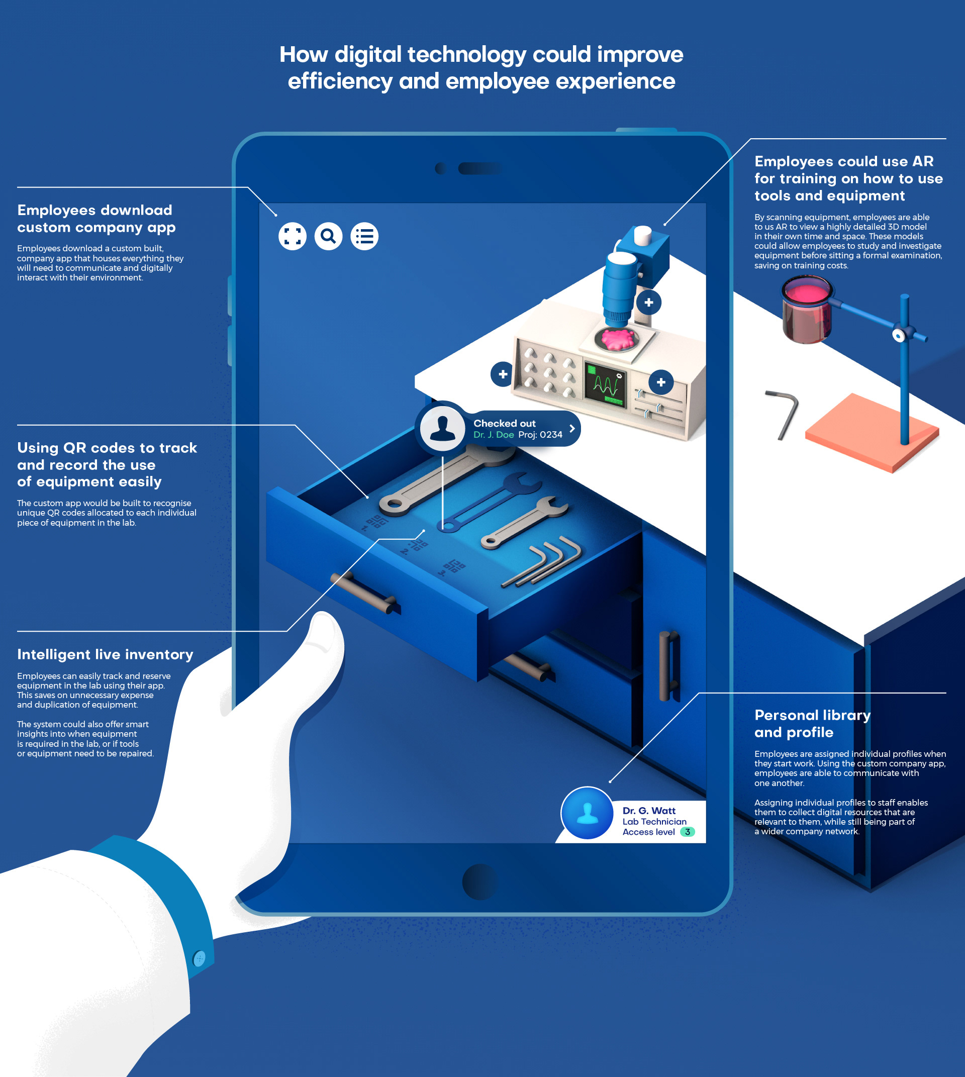 Lab of the Future Illustration and Infographics