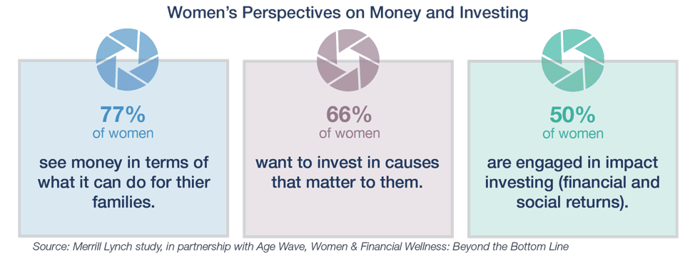 Is There a Gender Bias in Financial Wellness?
