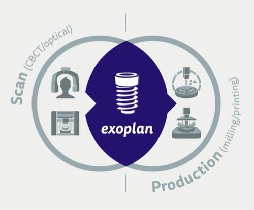 exoplan Rijeka Full Version - Jetzt mieten statt kaufen bei BKuliev Dental