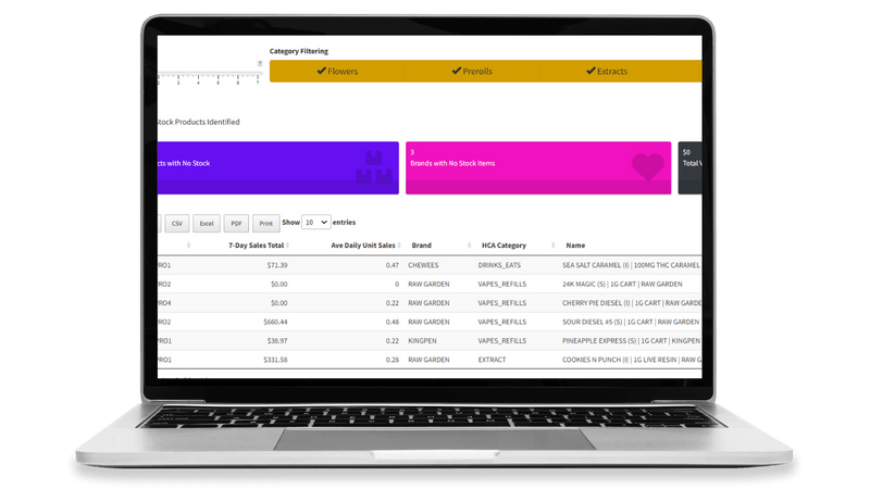 Happy Cabbage Analytics