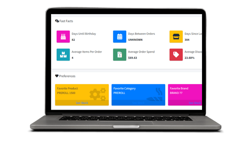 Happy Cabbage Analytics