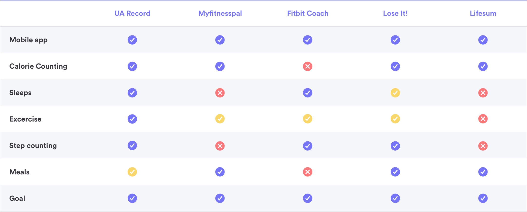 Personal gold app UI design case study
