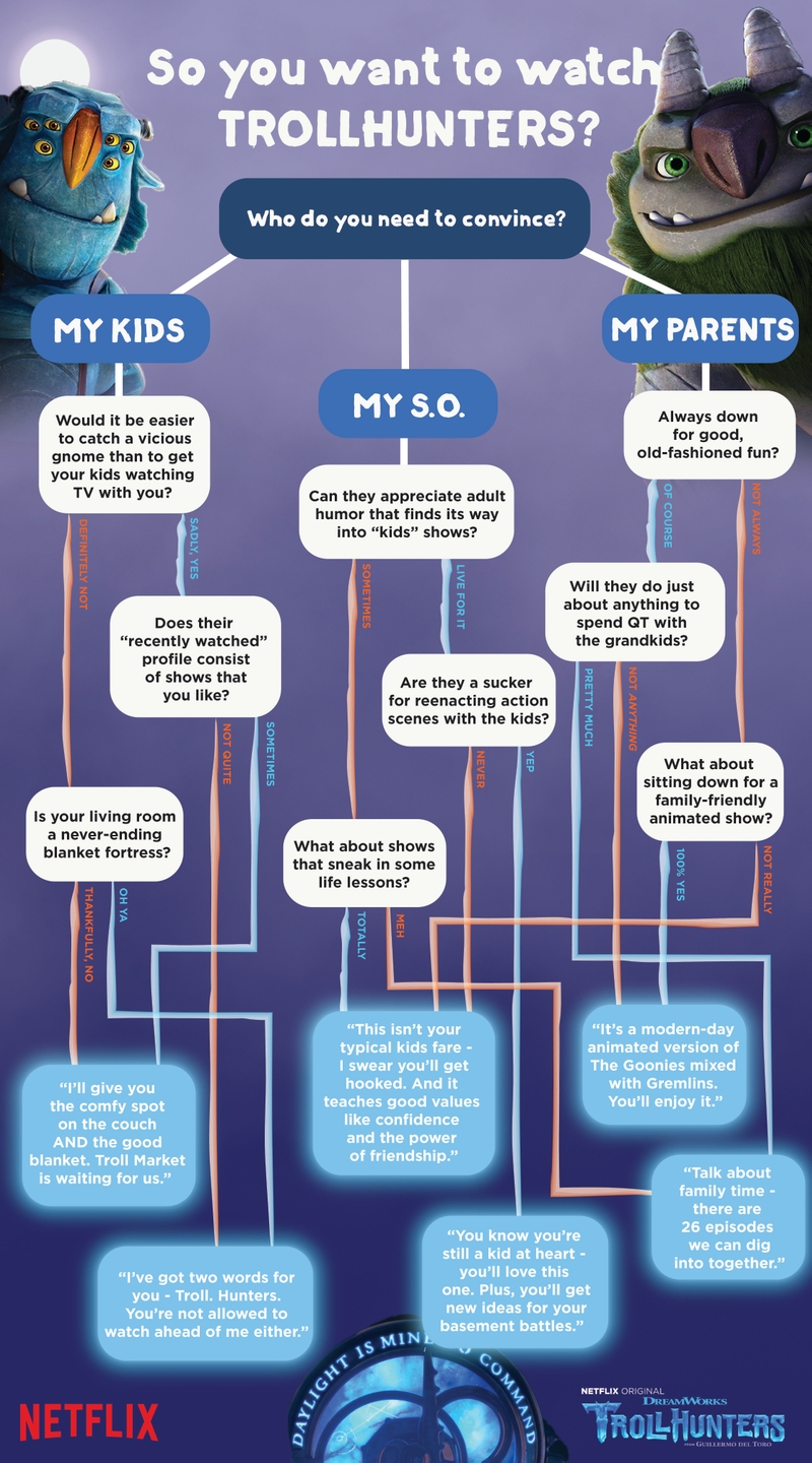 Netflix Stream Team Flowcharts