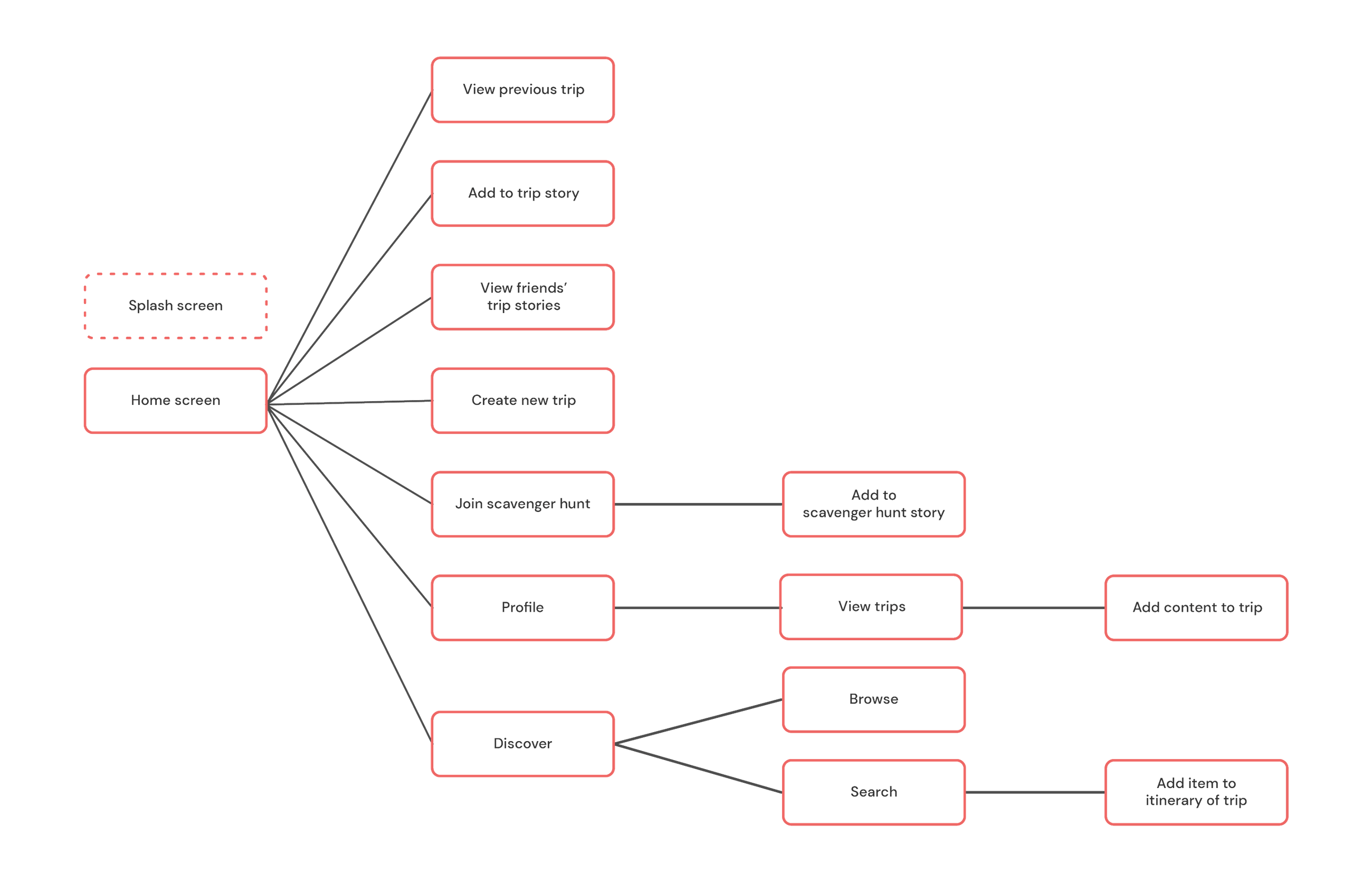 Paul Dierksheide Design | Airbnb Trips