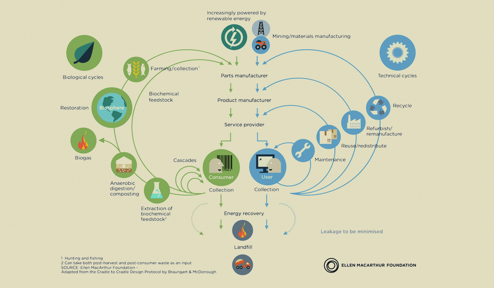 XLabs Circular Economy Lab: The Opportunity