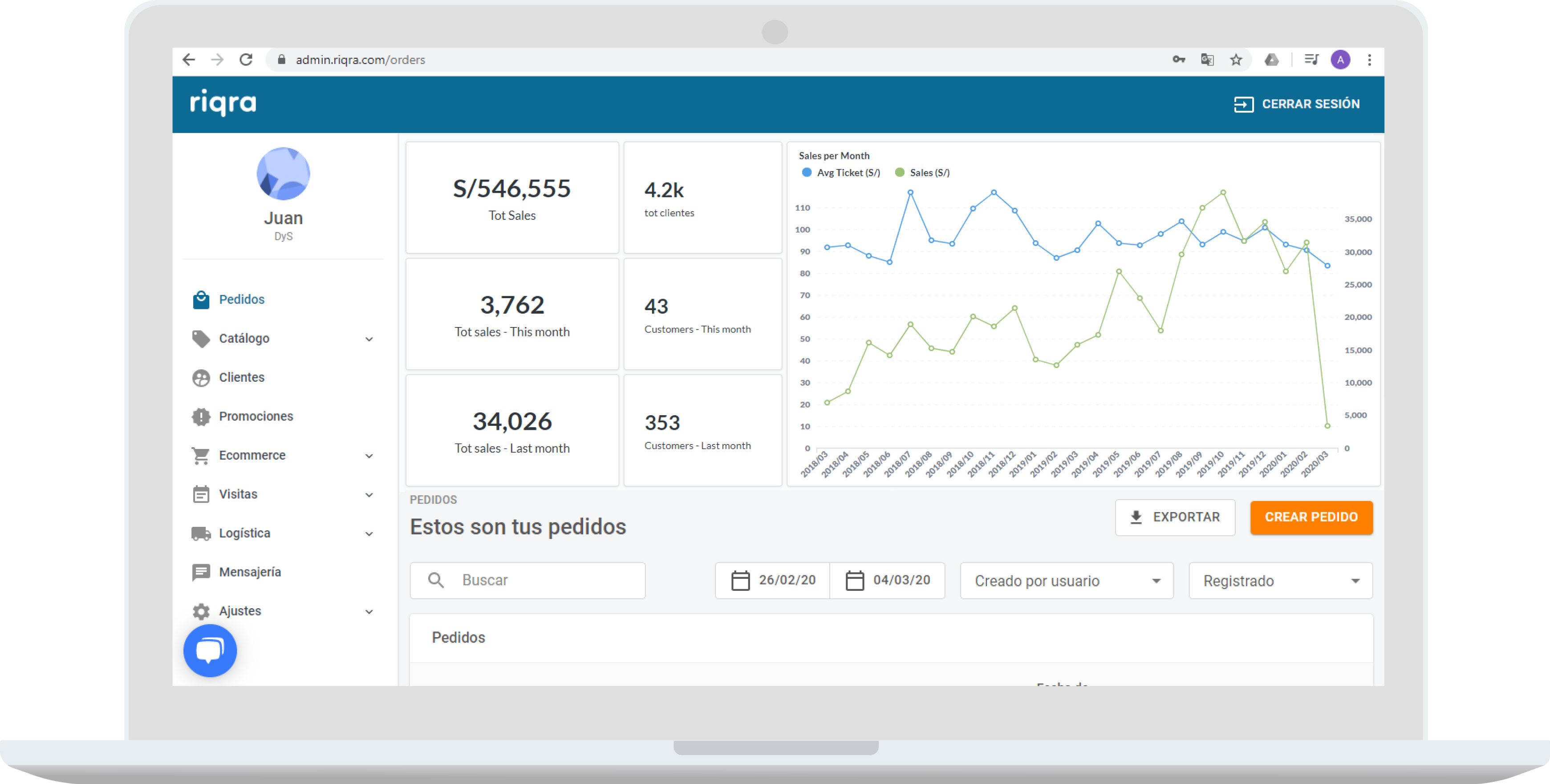 Riqra Suite B2B - Ecommerce B2B