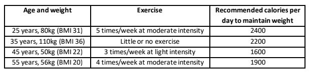 Daily calorie intake for women | Strictly You by Sonia Kruger