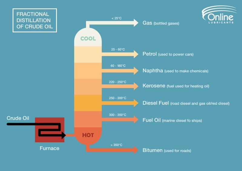Heating Oil Supplier Online Lubricants Heating Oil Supplier Online Lubricants