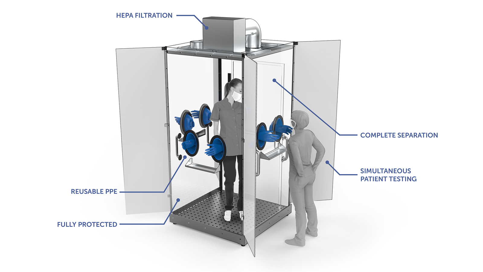 COVID-19 Personal Protective Booth