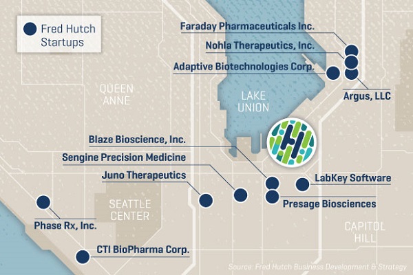 Seattle's biotech startups and the Fred Hutch 👩‍🔬 | Blog