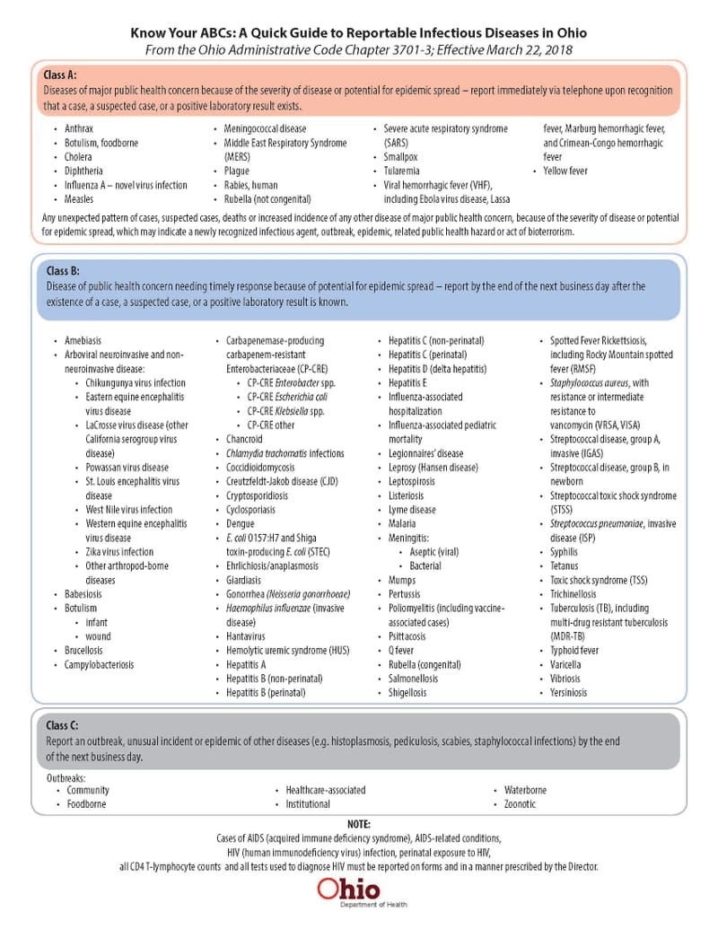 Communicable Disease