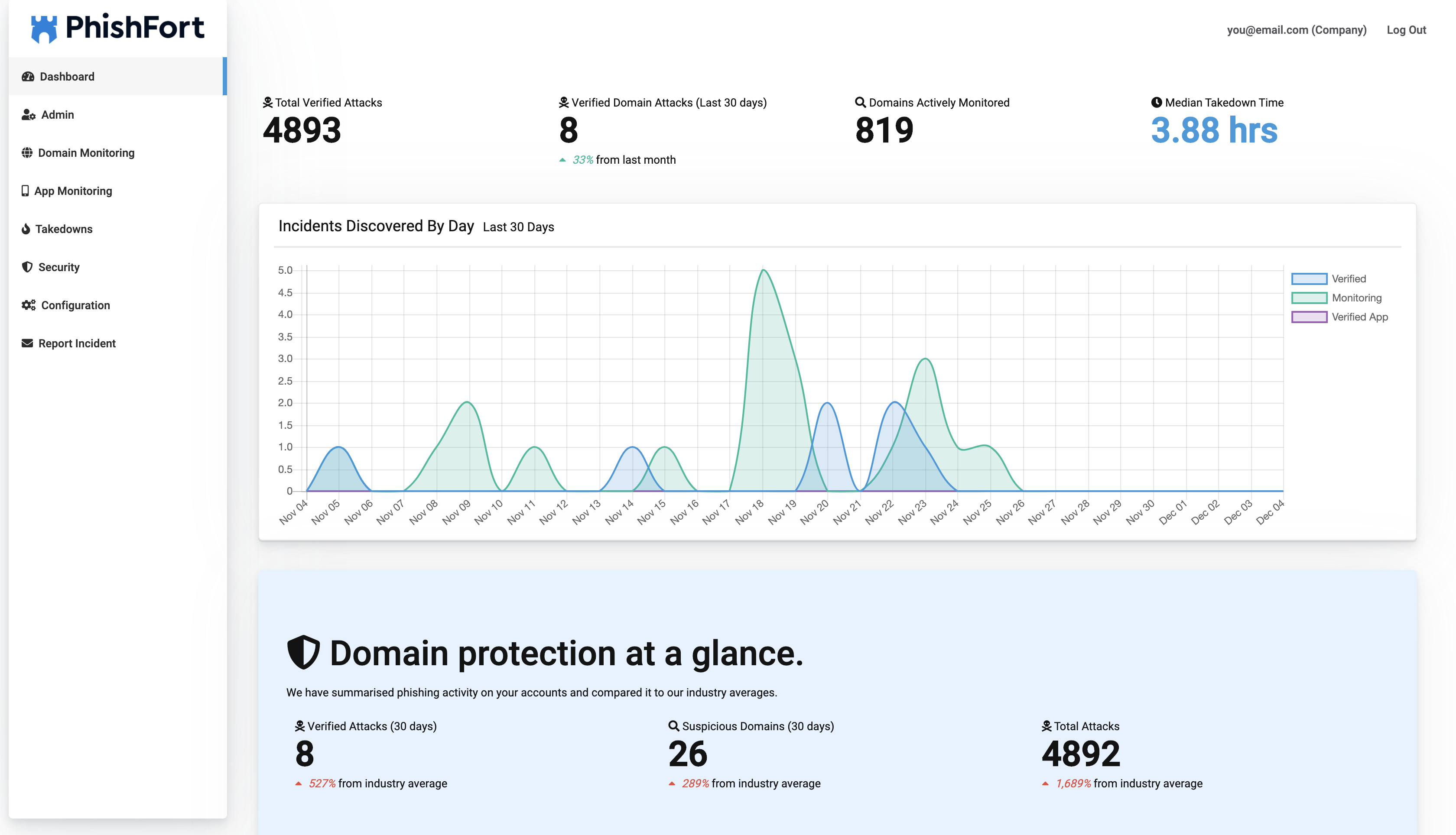 Anti-Phishing Solutions and Brand Protection | PhishFort
