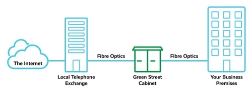 Fibre Broadband for Businesses | Bytes Digital