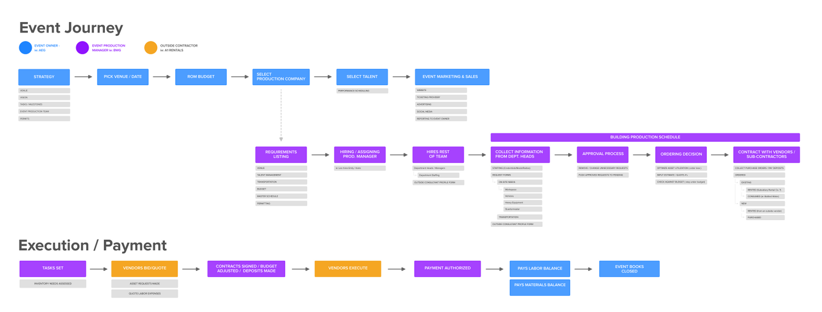 Steve Witmer: Event Resource Management