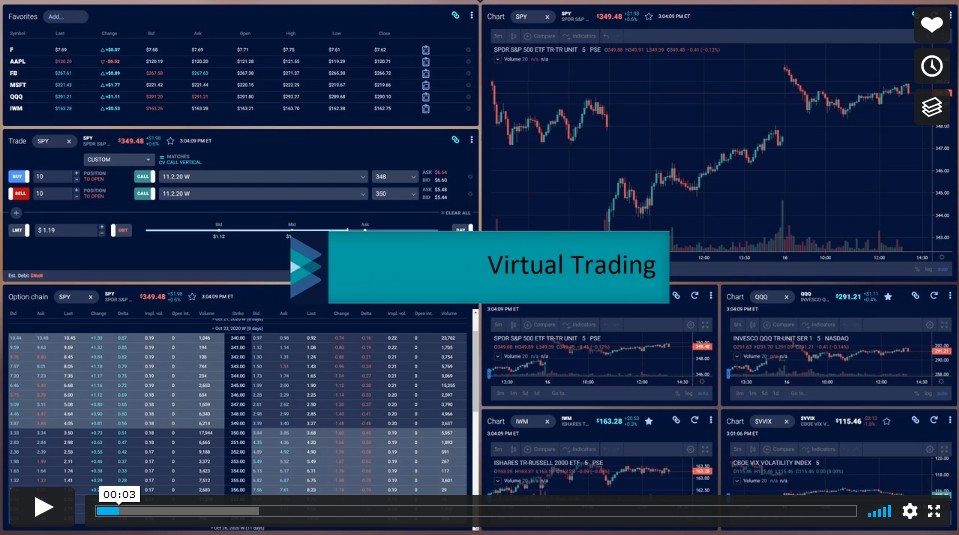Virtual Trading - TradingBlock