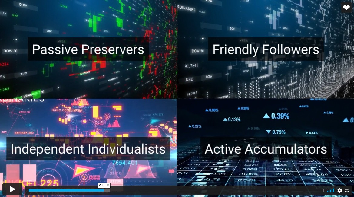 Understanding your investment personaility - TradingBlock