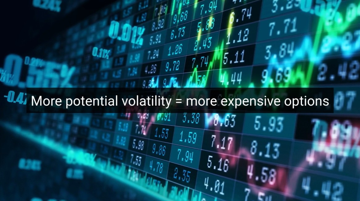 Implied volatility's impact on option value - TradingBlock