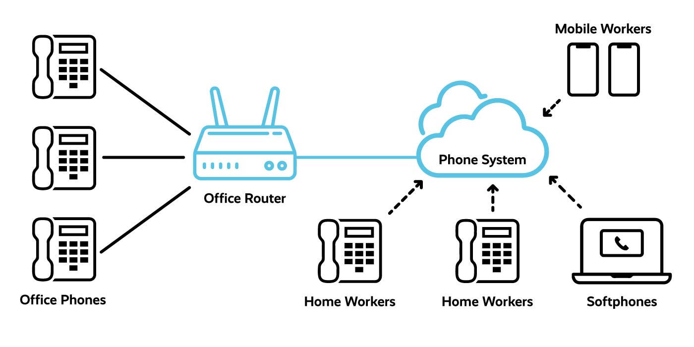 Telephone Systems for Small Business - The Complete Guide | Bytes Digital