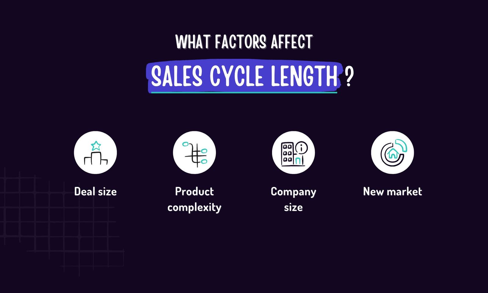 What is a sales cycle? How to define it to increase revenue