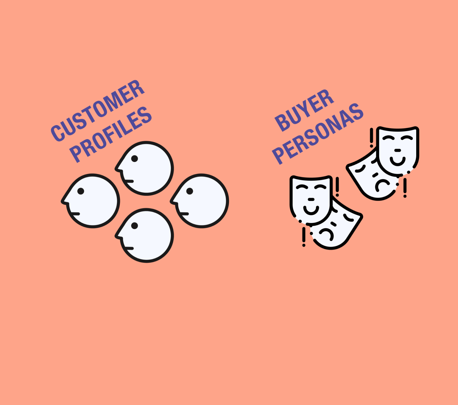 How to create customer profiles / buyer personas for B2B Sales