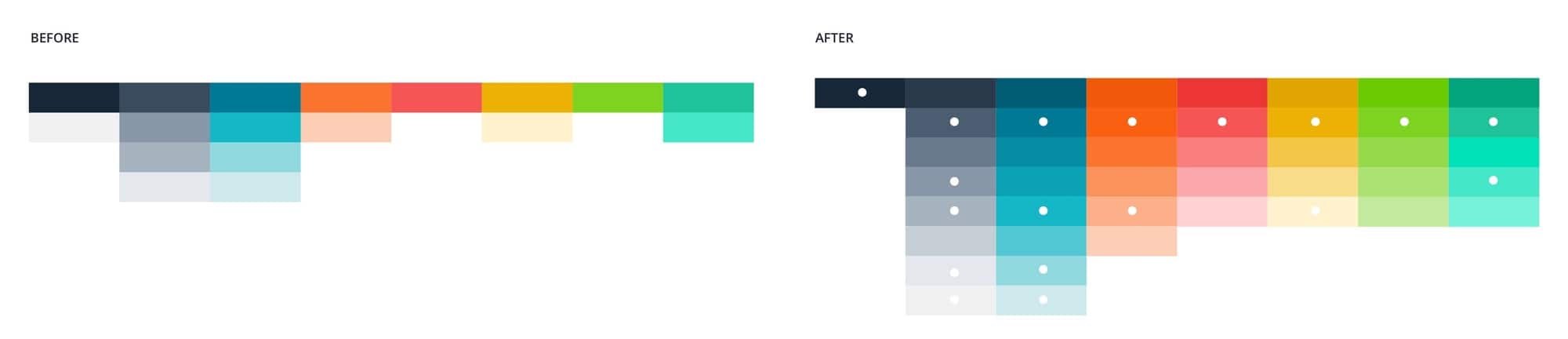 Story2 Design System