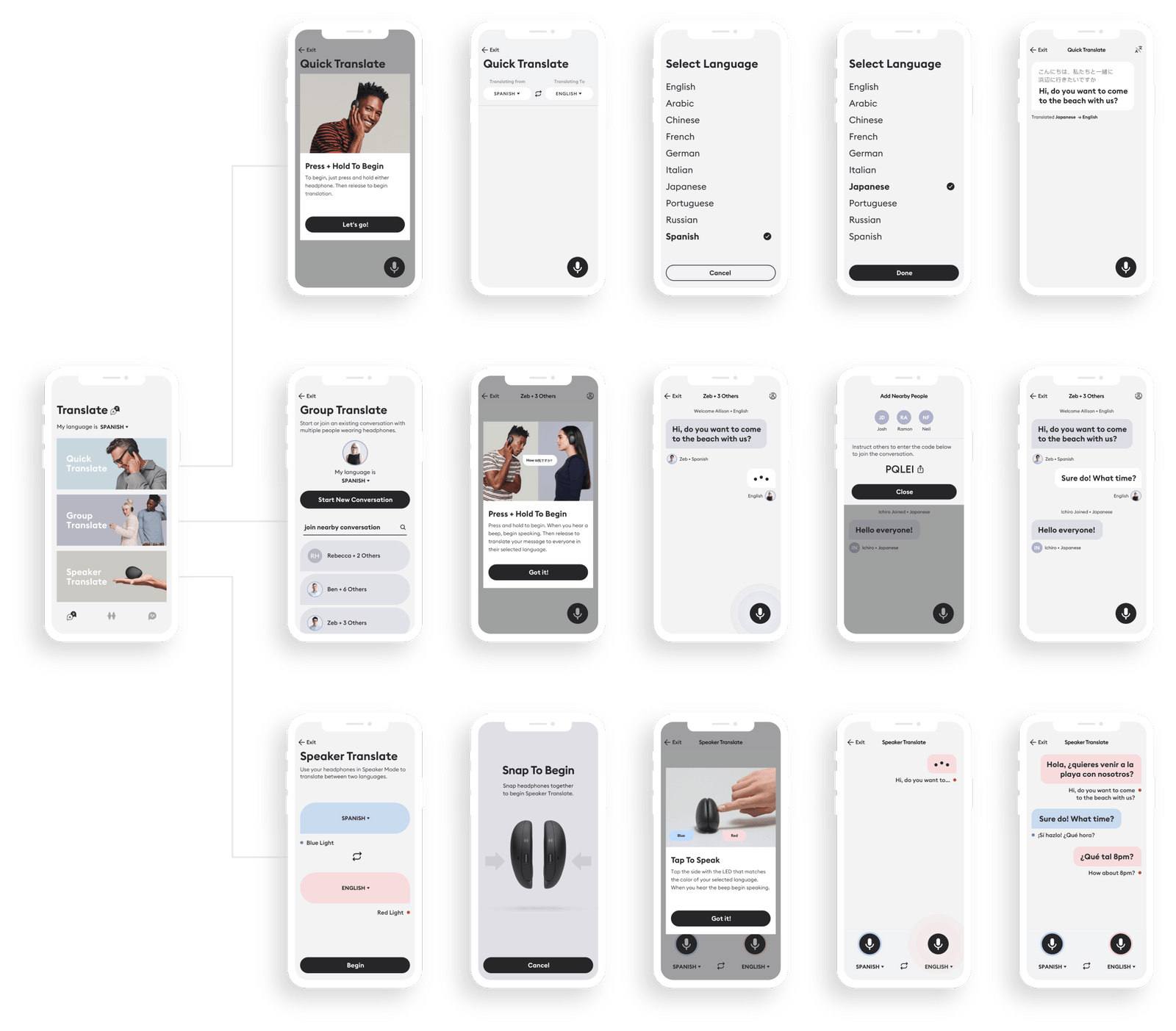 The Human App - Case Study