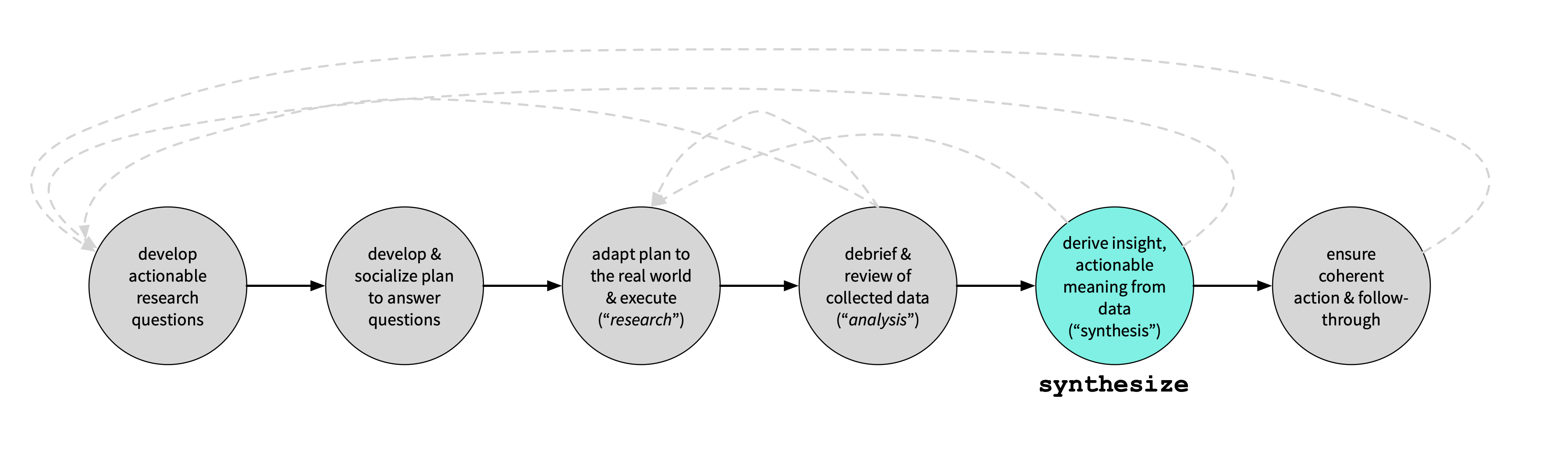 Here s A Quick Way To Solve A Tips About How To Build A Conceptual 