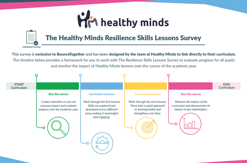 Healthy Minds | Bounce Forward