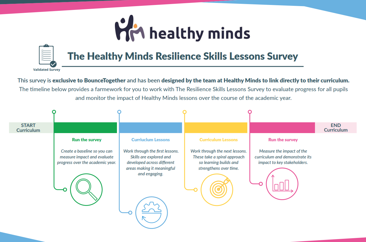 Healthy Minds | Bounce Forward