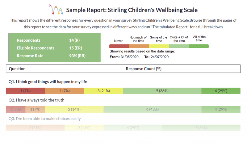 Measure Pupil Wellbeing