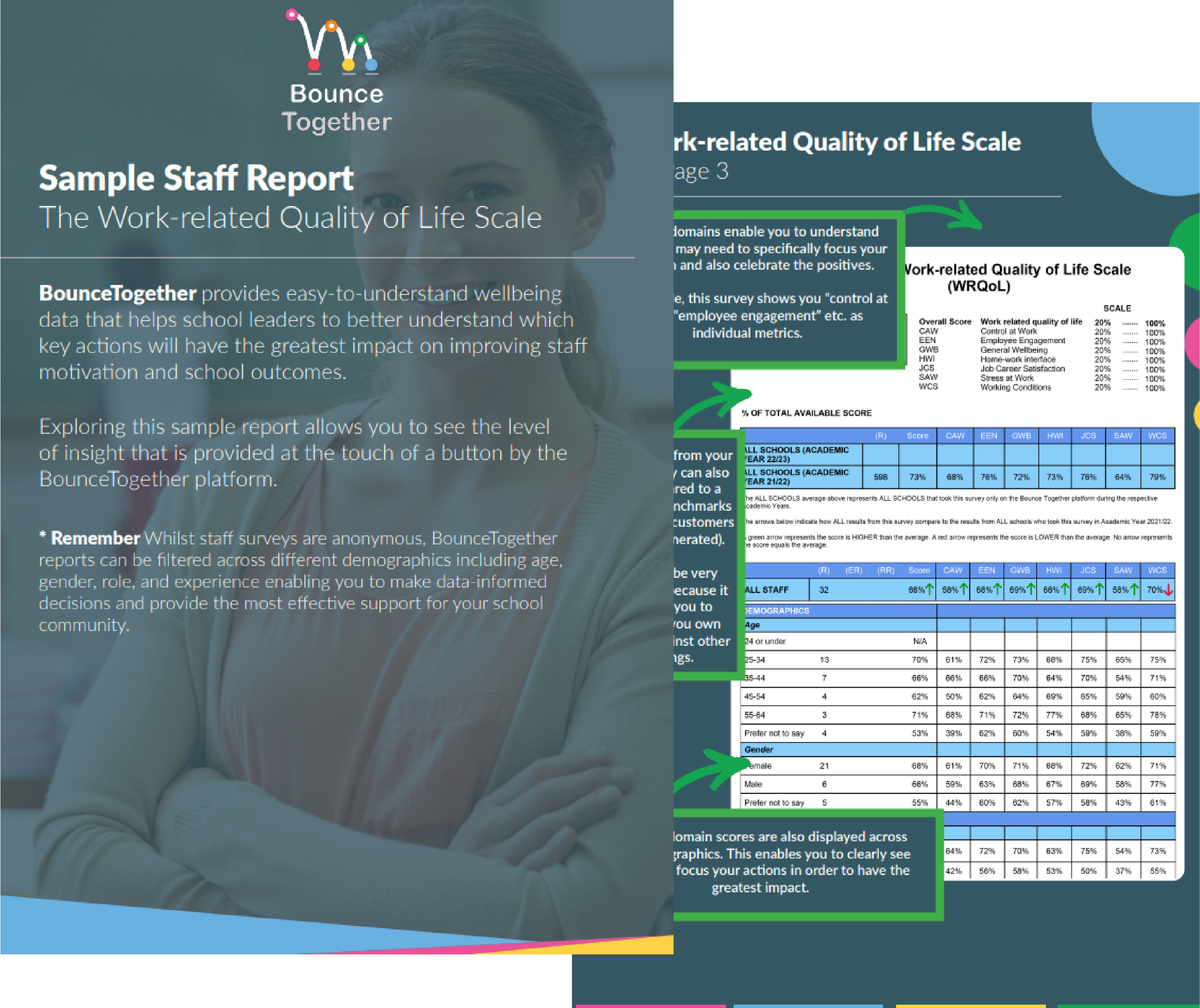 Resources | Annotated Staff Wellbeing Report
