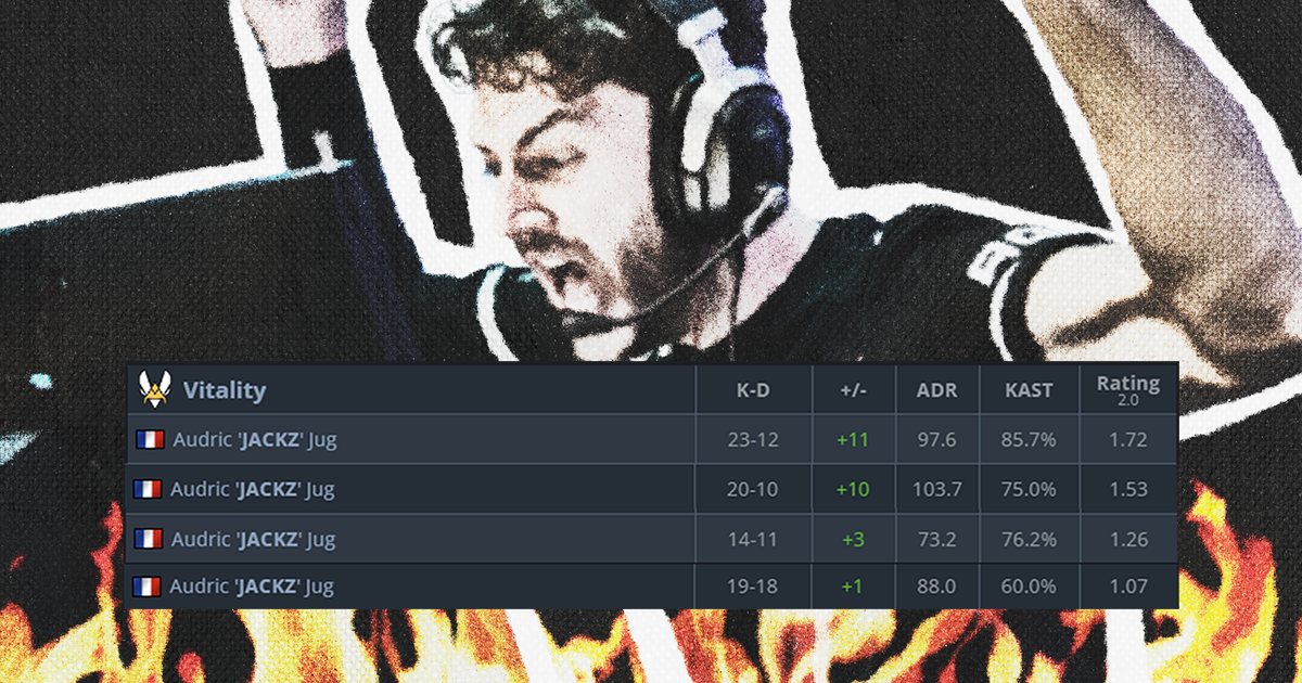 #348: JACKZ’ back | TL;DR on CS:GO Newsletter