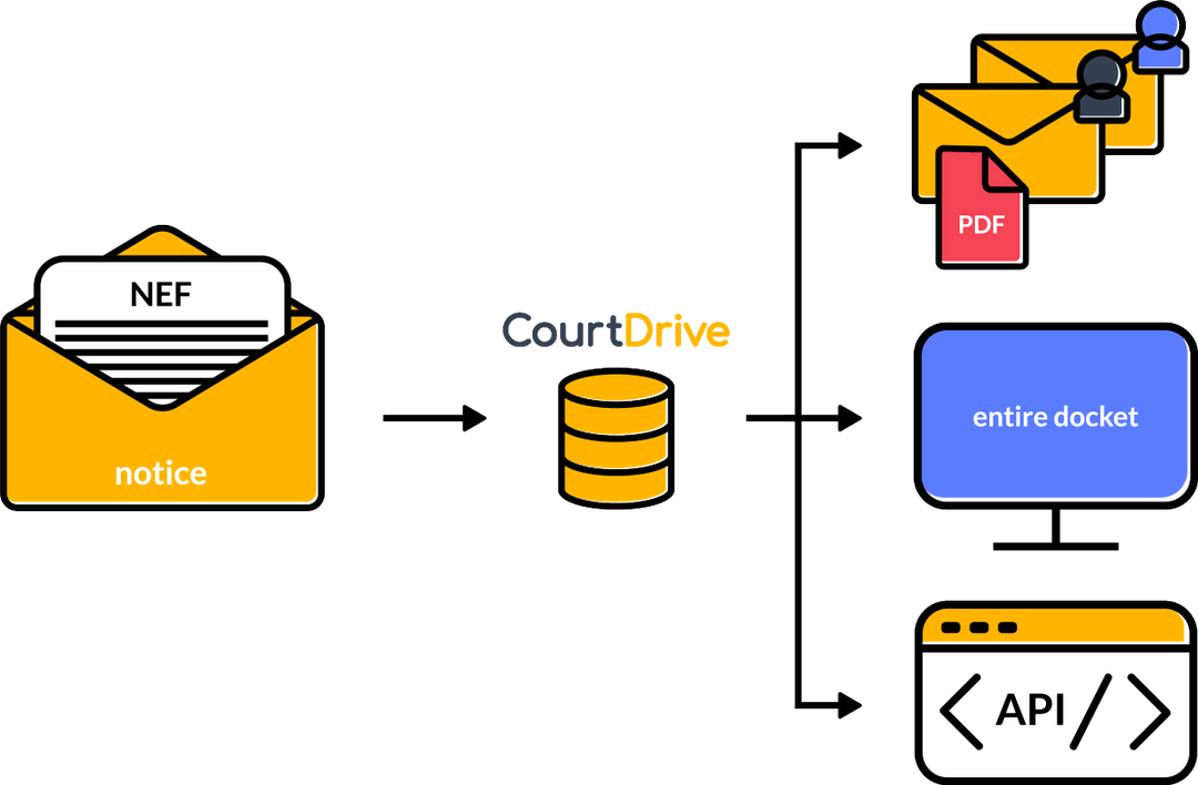 CourtDrive – PACER & CM/ECF smart automations