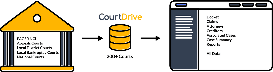 CourtDrive – PACER & CM/ECF smart automations