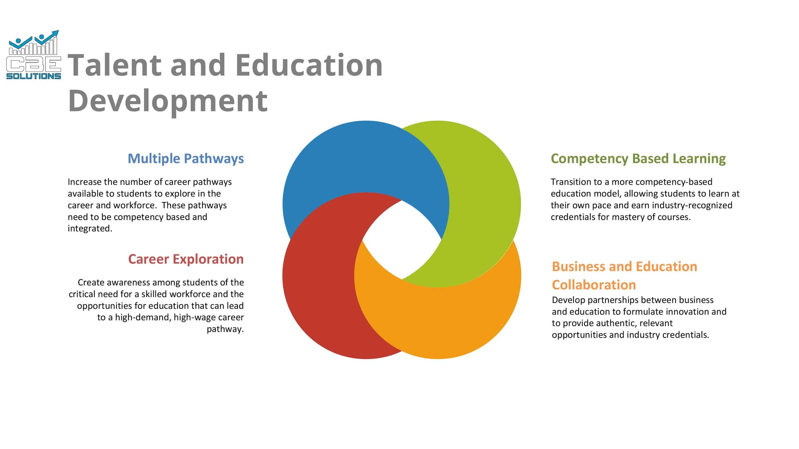 CBE Solutions | Student Agency CTE