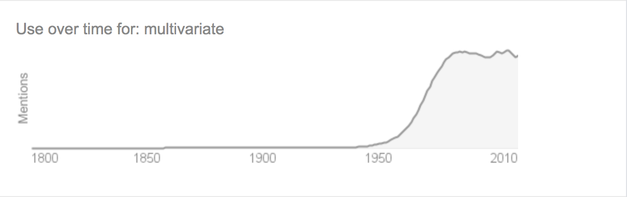 What Does Multivariate Mean | Marpipe