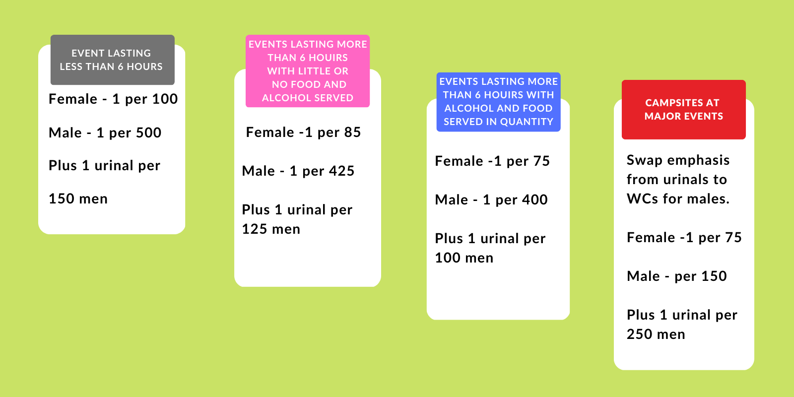 The Purple Guide Summary for Events - Sanitation | D-tox