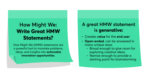 How Might We: Write Great HMW Statements