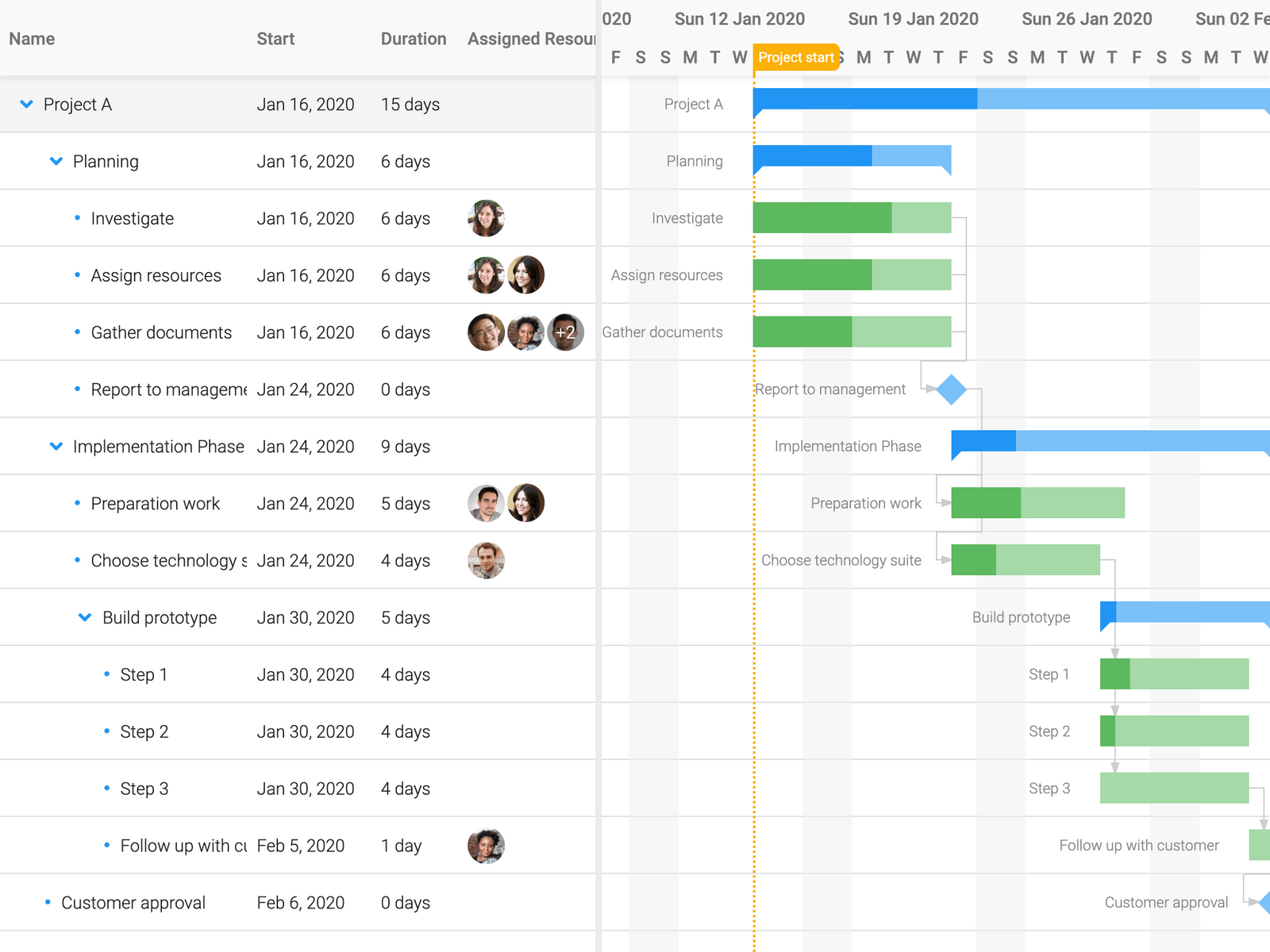React Gantt - A Super Fast Gantt Chart For React Apps