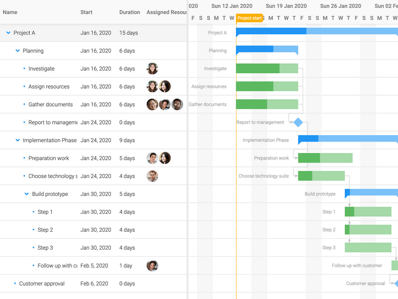 React Gantt - A Super Fast Gantt Chart For React Apps