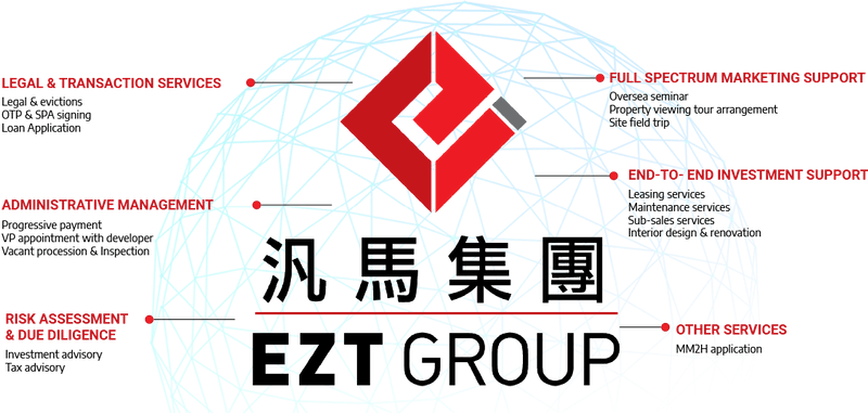 About Us | EZT Group